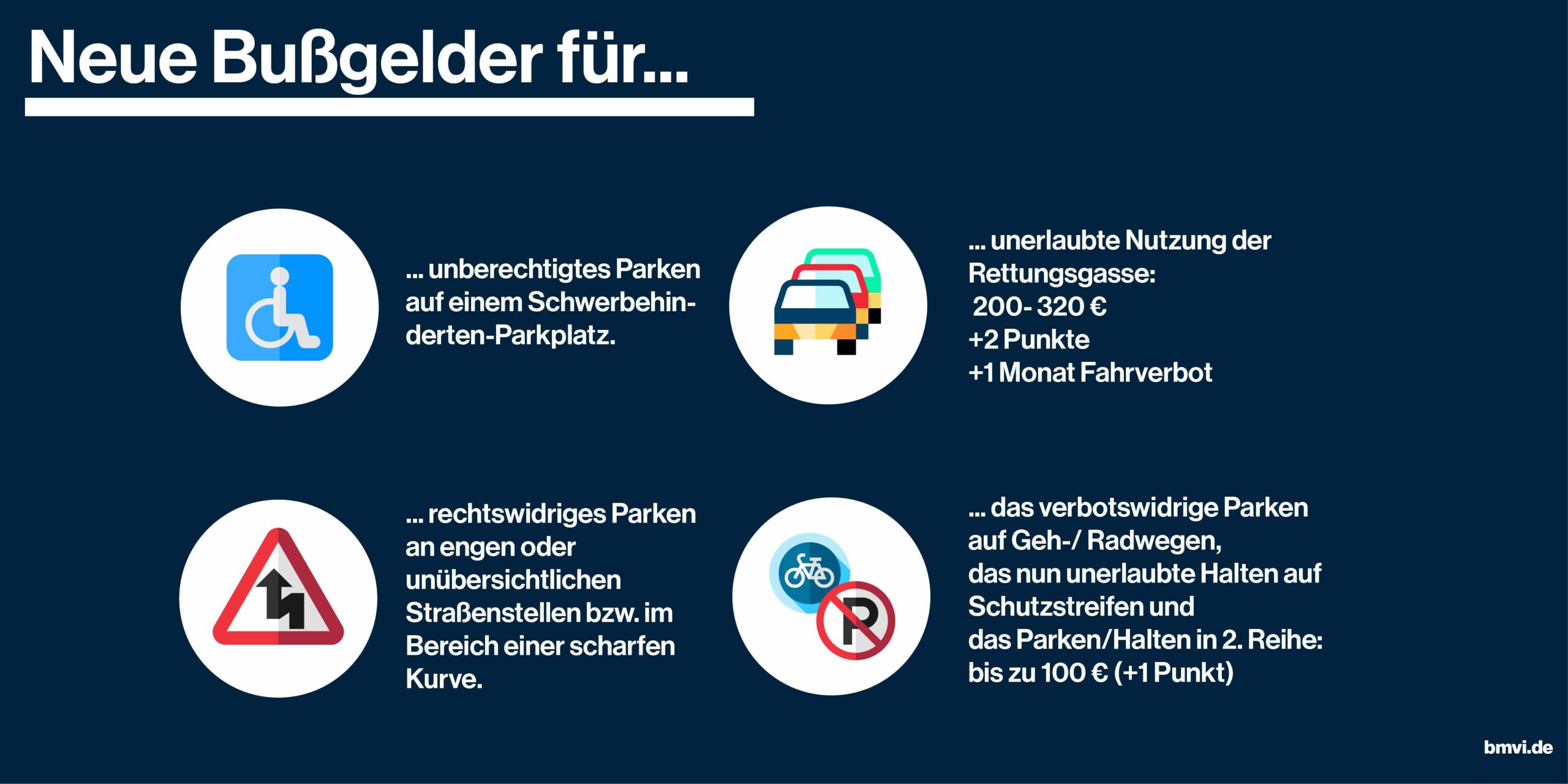 Neue StVO wirkt sich auch in Emsdetten aus – Mobilität soll sicherer ...